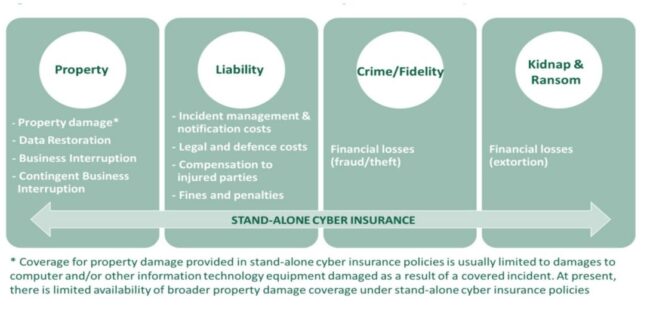 Cyber Essentials for Cyber Insurance - CyberPathways